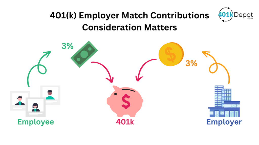 All About 401K Vs Pension Plan 401k Depot